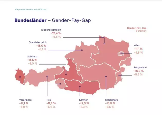 Gehaltsreport 2025: Hier verdient man in Österreich am besten
